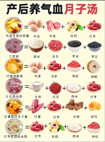 坐月子怎么补气血最快_月子补气血吃什么最好-第1张图片-山城妙识