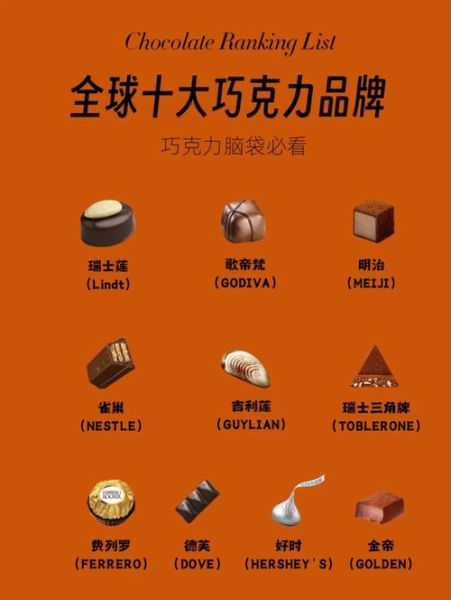 世界十大巧克力品牌有哪些_如何挑选顶级巧克力-第1张图片-山城妙识 世界十大巧克力品牌有哪些_如何挑选顶级巧克力-第1张图片-山城妙识
