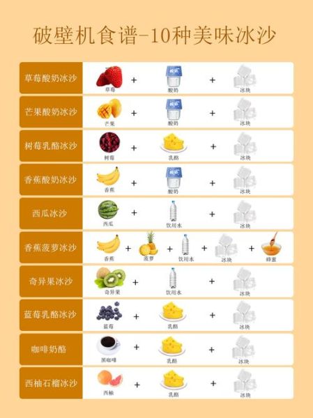 沙冰怎么做_家用破壁机做沙冰步骤-第2张图片-山城妙识 沙冰怎么做_家用破壁机做沙冰步骤-第2张图片-山城妙识