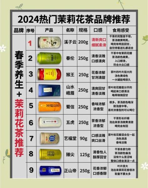 茉莉花茶有哪些种类_如何挑选正宗茉莉花茶-第1张图片-山城妙识