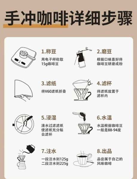 手磨咖啡怎么磨_手冲咖啡详细步骤-第1张图片-山城妙识