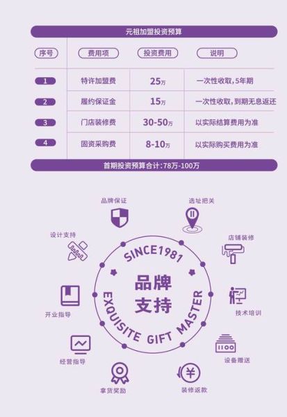 免费代理食品怎么做_新手如何零成本起步-第2张图片-山城妙识