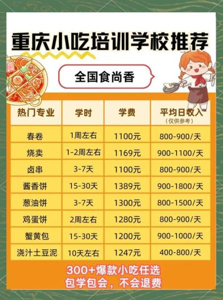 重庆正宗小吃培训学校哪家好_学费多少钱-第1张图片-山城妙识