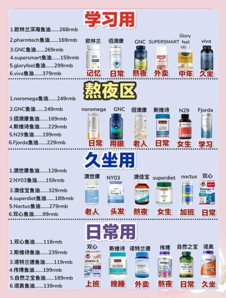 深海鱼油哪个牌子的好前十名_深海鱼油选购指南-第1张图片-山城妙识