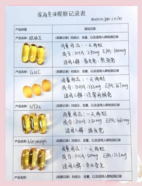 深海鱼油哪个牌子的好前十名_深海鱼油选购指南-第2张图片-山城妙识