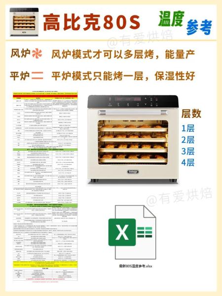 烤披萨多少度_家用烤箱温度设置-第1张图片-山城妙识