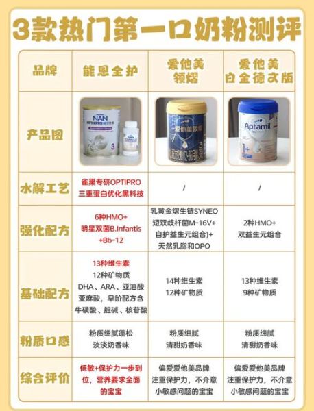 奶粉品牌代理招商网怎么选_奶粉代理加盟哪个平台靠谱-第3张图片-山城妙识