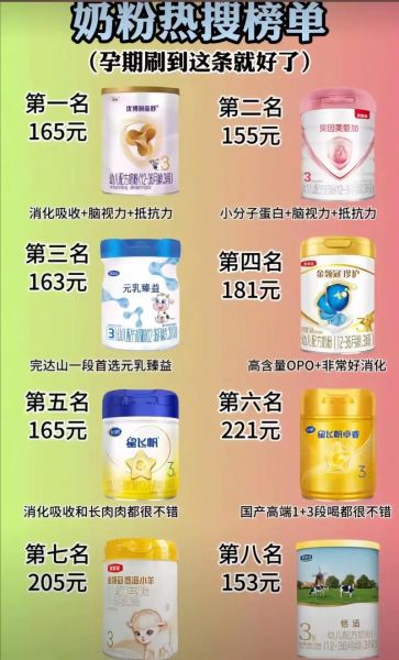 奶粉品牌代理招商网怎么选_奶粉代理加盟哪个平台靠谱-第1张图片-山城妙识