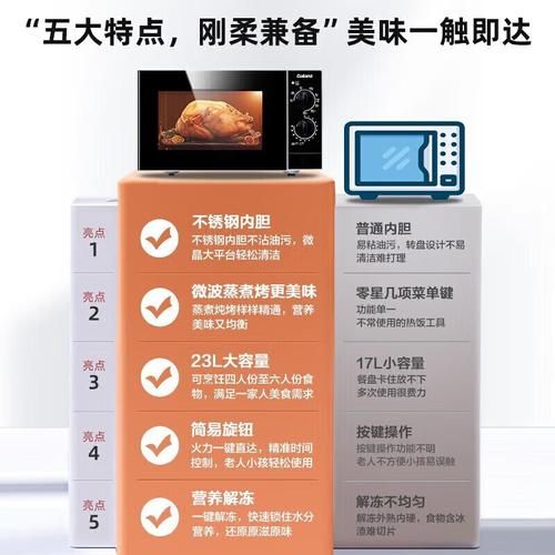 微波炉和光波炉哪个好_区别与选购指南-第2张图片-山城妙识 微波炉和光波炉哪个好_区别与选购指南-第2张图片-山城妙识