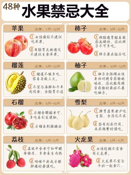 草莓香蕉樱桃黄瓜丝瓜榴莲大全_哪些水果不能一起吃-第1张图片-山城妙识