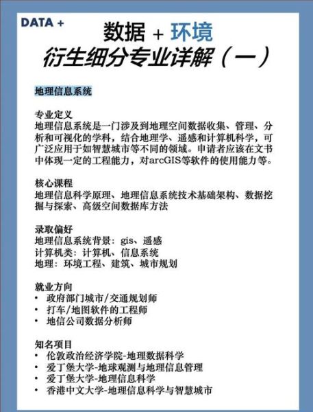 地理信息科学就业前景怎么样_需要学什么技能-第3张图片-山城妙识