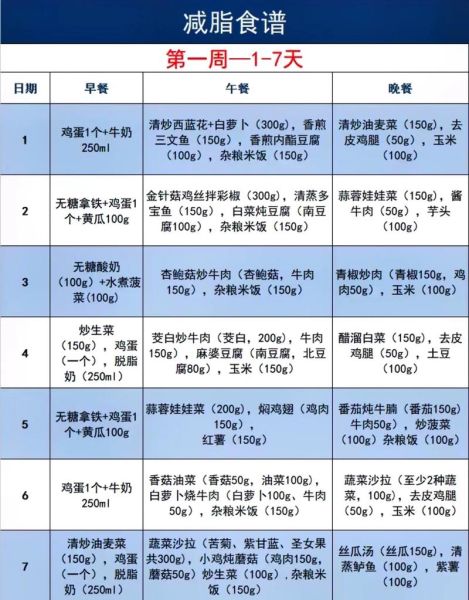 减脂餐一周食谱_如何安排七天饮食-第1张图片-山城妙识
