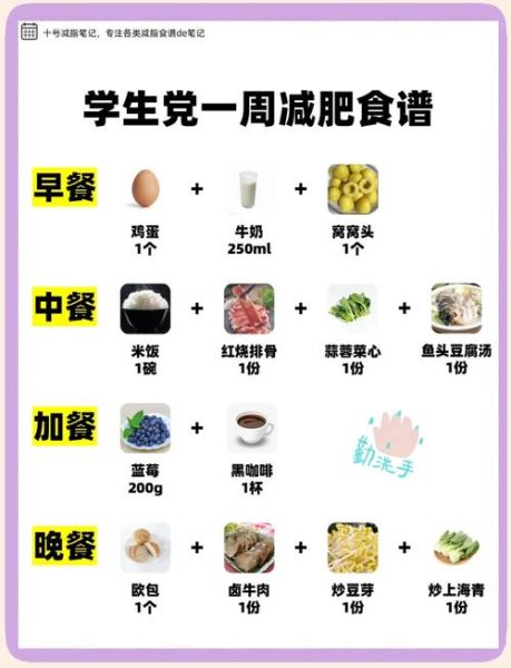 减脂餐一周食谱_如何安排七天饮食-第2张图片-山城妙识