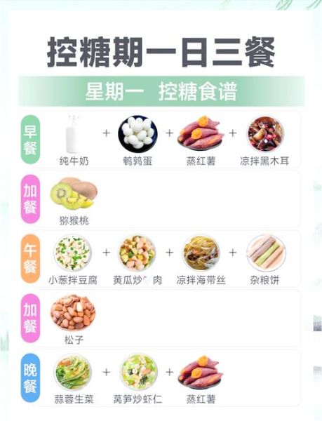 糖尿病饮食应注意什么_糖尿病一日三餐怎么吃-第2张图片-山城妙识 糖尿病饮食应注意什么_糖尿病一日三餐怎么吃-第2张图片-山城妙识