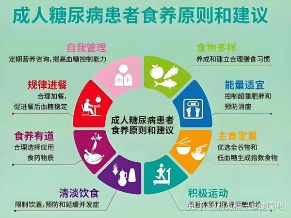 糖尿病早期症状饮食注意什么_糖尿病初期吃什么好-第2张图片-山城妙识