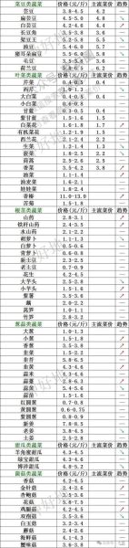 蔬菜价格查询_今日菜价哪里查-第1张图片-山城妙识