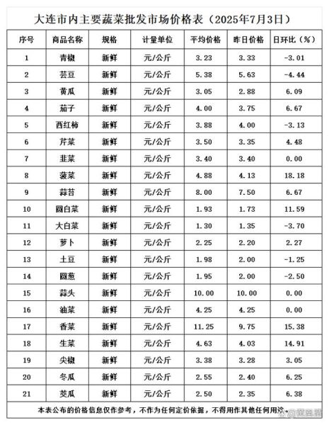 蔬菜价格查询_今日菜价哪里查-第3张图片-山城妙识
