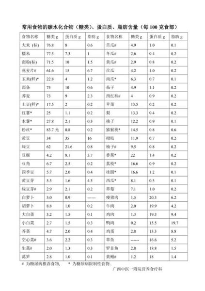 碳水化合物食物一览表减肥_哪些主食可以吃-第1张图片-山城妙识 碳水化合物食物一览表减肥_哪些主食可以吃-第1张图片-山城妙识