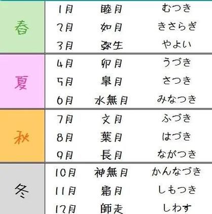 根据是什么意思_日语怎么写-第2张图片-山城妙识