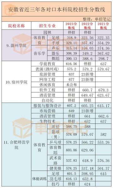 安庆师范大学怎么样_安庆师范大学专业排名-第1张图片-山城妙识