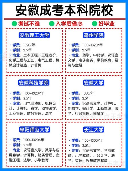 安庆师范大学怎么样_安庆师范大学专业排名-第2张图片-山城妙识