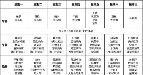 员工一周菜谱安排表_如何科学搭配-第2张图片-山城妙识