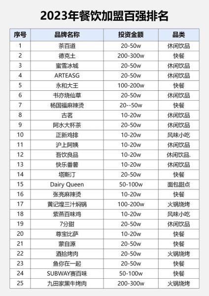 全国餐饮连锁店排名_哪些品牌最火-第3张图片-山城妙识