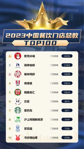 全国餐饮连锁店排名_哪些品牌最火-第1张图片-山城妙识
