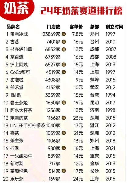 奶茶加盟哪家好_奶茶加盟需要多少钱-第3张图片-山城妙识 奶茶加盟哪家好_奶茶加盟需要多少钱-第3张图片-山城妙识