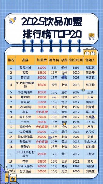 奶茶加盟哪家好_奶茶加盟需要多少钱-第2张图片-山城妙识 奶茶加盟哪家好_奶茶加盟需要多少钱-第2张图片-山城妙识