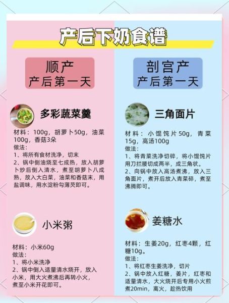 产妇催奶吃什么好_月子下奶食谱推荐-第3张图片-山城妙识