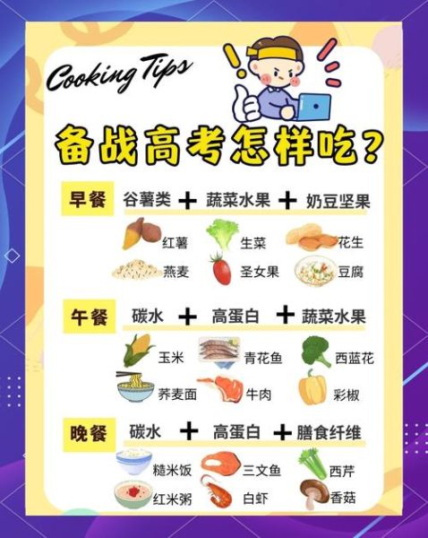 高考三天吃什么好_高考期间饮食安排-第1张图片-山城妙识 高考三天吃什么好_高考期间饮食安排-第1张图片-山城妙识