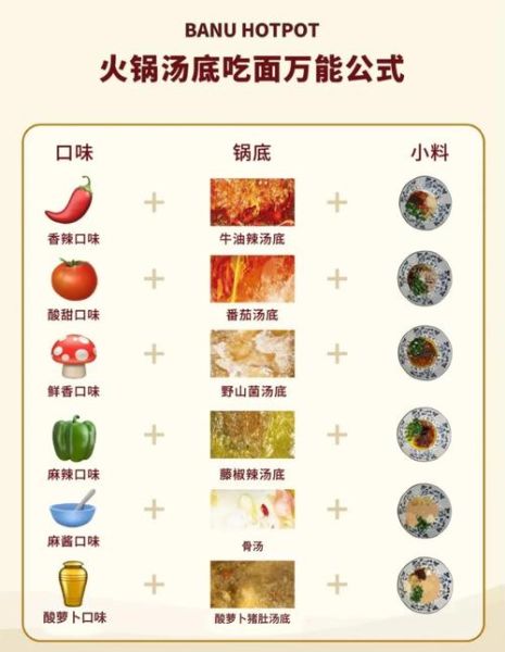 小火锅底料怎么做_家庭版小火锅配方-第1张图片-山城妙识