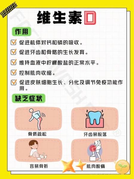 维生素d的作用及功能_维生素d缺乏的表现-第3张图片-山城妙识 维生素d的作用及功能_维生素d缺乏的表现-第3张图片-山城妙识