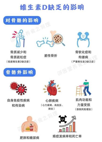 维生素d的作用及功能_维生素d缺乏的表现-第2张图片-山城妙识 维生素d的作用及功能_维生素d缺乏的表现-第2张图片-山城妙识