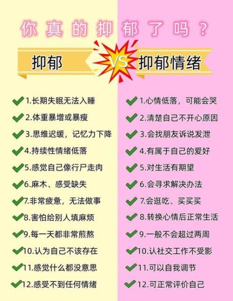 忧郁症和抑郁症的区别_哪个更严重-第1张图片-山城妙识 忧郁症和抑郁症的区别_哪个更严重-第1张图片-山城妙识