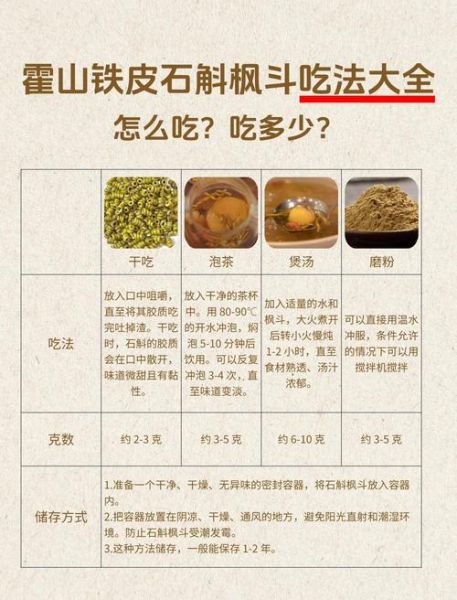铁皮石斛怎么吃_铁皮石斛的正确吃法-第1张图片-山城妙识