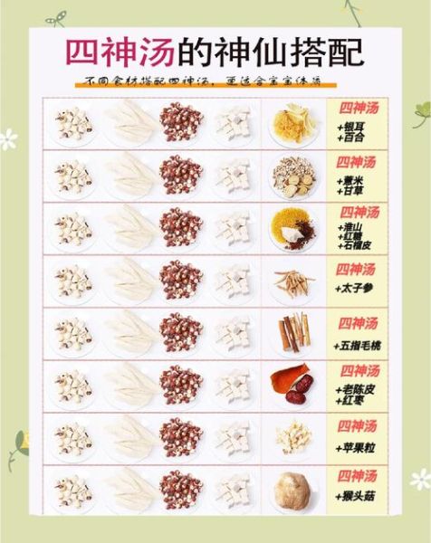 四神汤标准配方是什么_四神汤的功效与作用-第1张图片-山城妙识