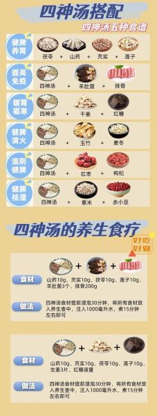 四神汤标准配方是什么_四神汤的功效与作用-第3张图片-山城妙识
