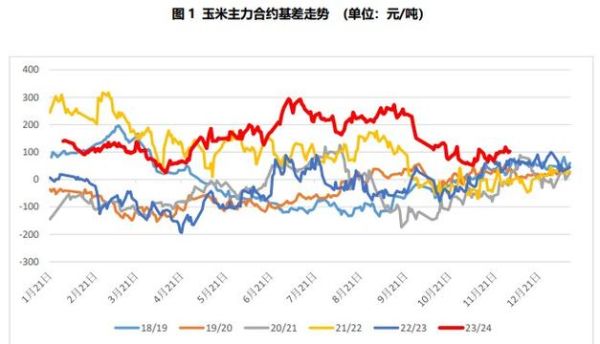 玉米今日价格_玉米价格为何波动这么大-第1张图片-山城妙识
