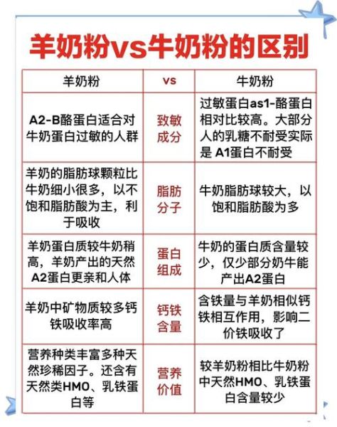 羊奶粉好还是牛奶粉好_区别在哪里-第2张图片-山城妙识