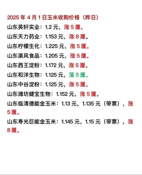 玉米今日价格_玉米价格为何波动这么大-第2张图片-山城妙识