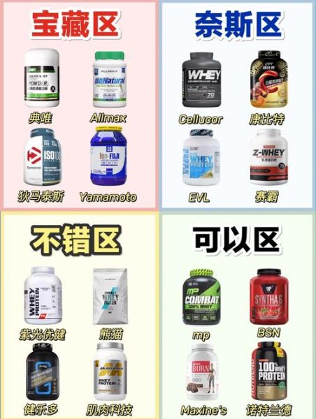 乳清蛋白粉怎么吃_乳清蛋白粉什么时候喝最好-第2张图片-山城妙识