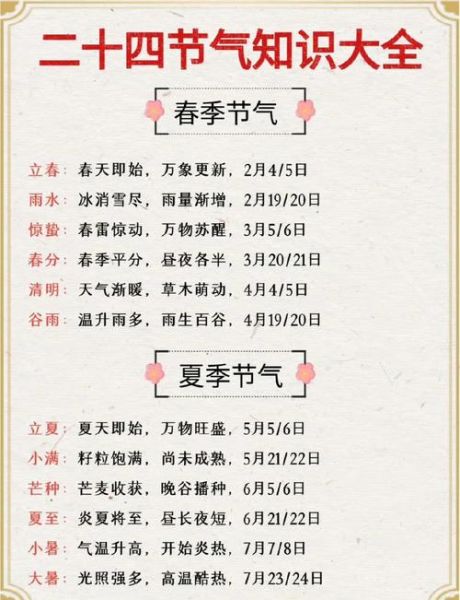 二十四节气口诀是什么_如何记忆最快-第1张图片-山城妙识 二十四节气口诀是什么_如何记忆最快-第1张图片-山城妙识