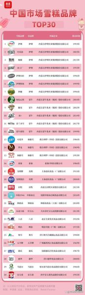 国内雪糕十大排行榜_哪个牌子最好吃-第3张图片-山城妙识