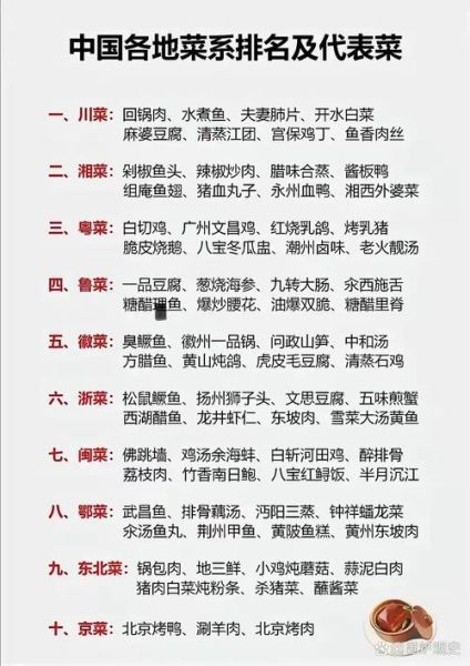 八大菜系有哪些_八大菜系代表菜-第2张图片-山城妙识