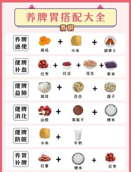 家常食疗菜谱怎么做_哪些食材最养脾胃-第1张图片-山城妙识 家常食疗菜谱怎么做_哪些食材最养脾胃-第1张图片-山城妙识