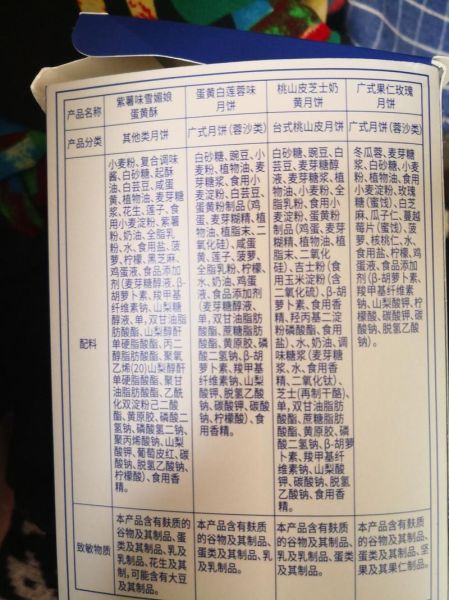 月饼配料有哪些_月饼配料表怎么看-第2张图片-山城妙识