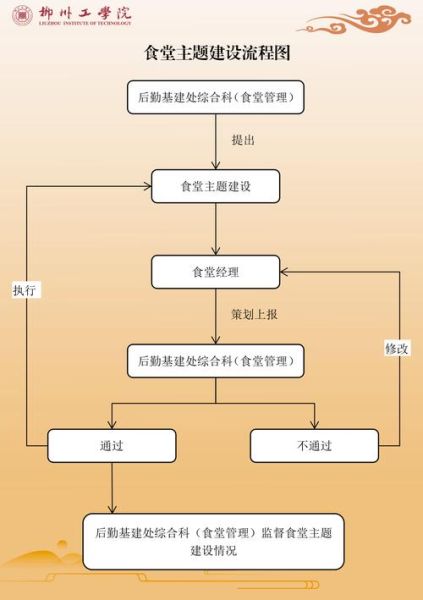 盒饭制作流程_如何确保食品安全-第1张图片-山城妙识