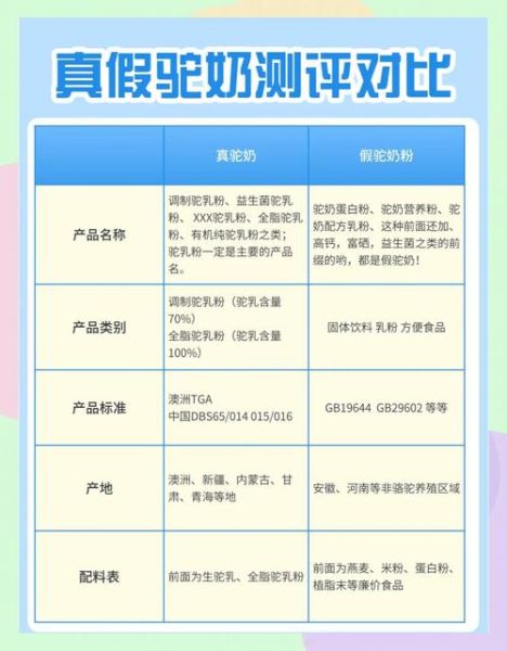 2021奶粉黑名单有哪些品牌_如何辨别问题奶粉-第3张图片-山城妙识